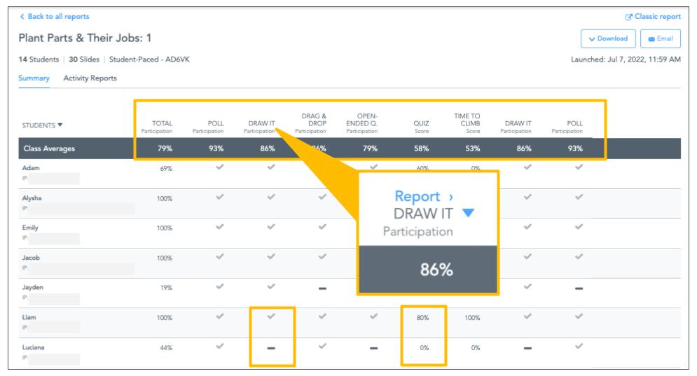 Access post-session reports – Nearpod: Student Engagement Platform